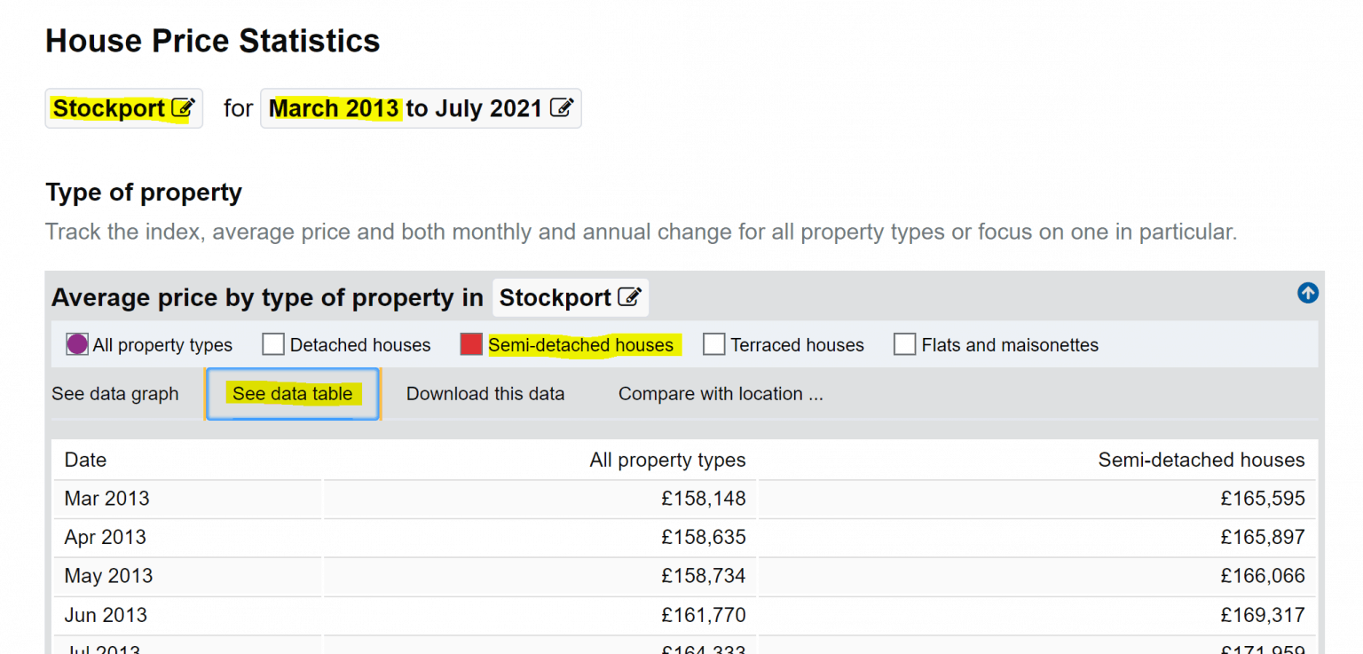 How Much Is My House Worth? Find Out Now | Investate