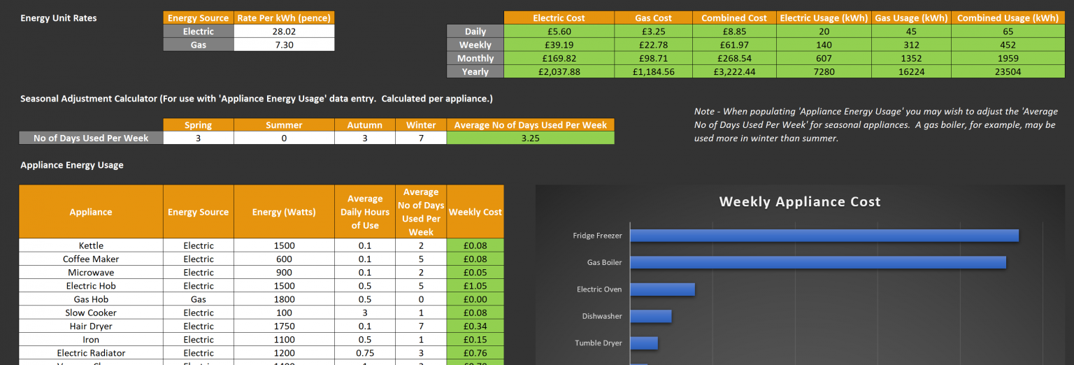 Energy Cost Calculator for Gas and Electricity in the UK - Investate