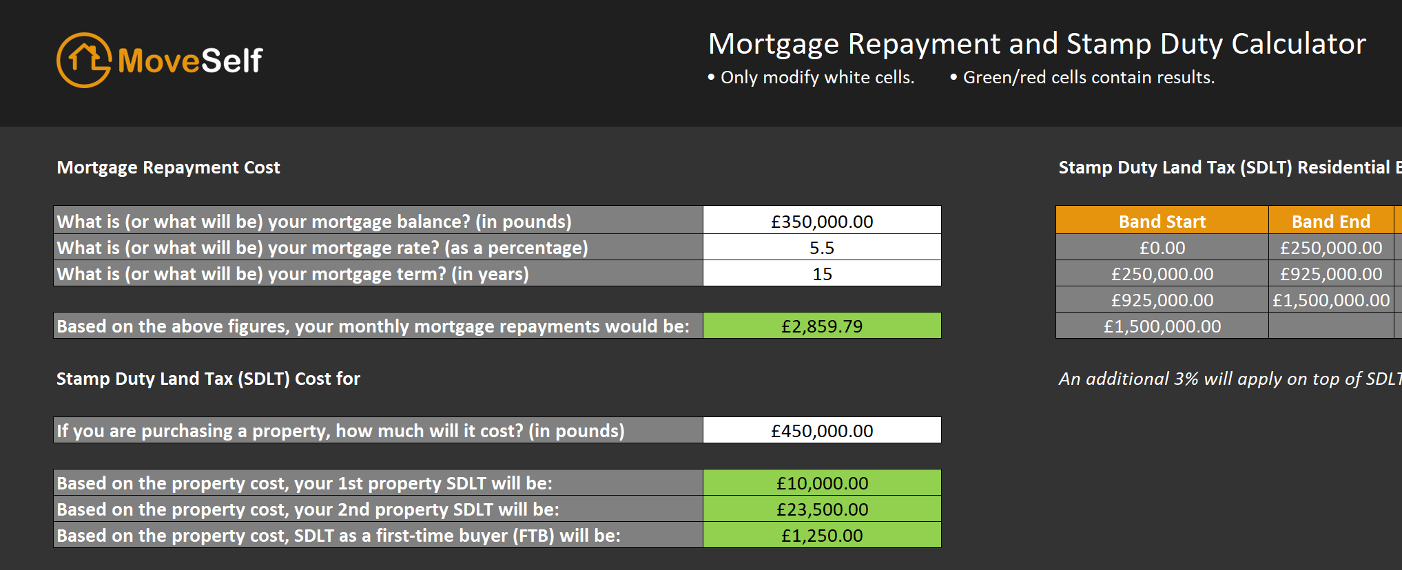 Mortgage Repayment Calculator and Stamp Duty Calculator - Investate